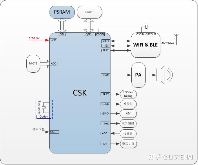 聆思多核异构AI芯片 —— CSK6 特性讲解 - 知乎