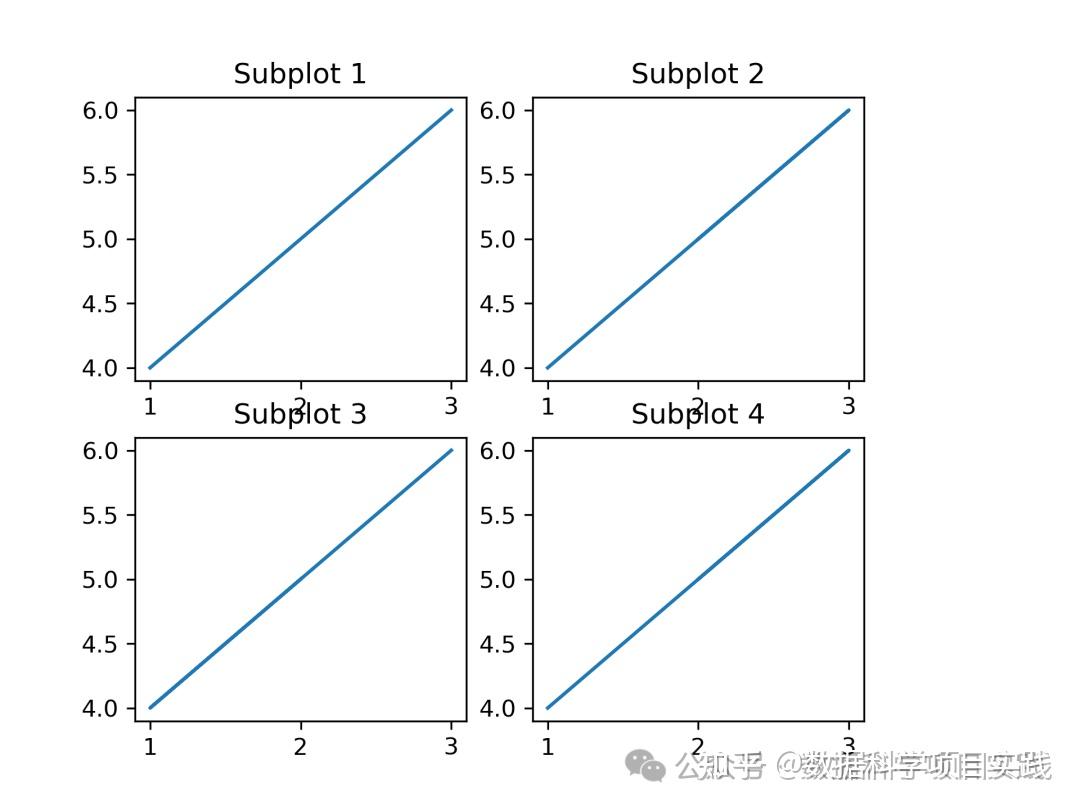Matplotlib 简单教程 7：多字图：matplotlib.gridspec.GridSpec() - 知乎