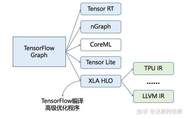 初见MLIR - 知乎