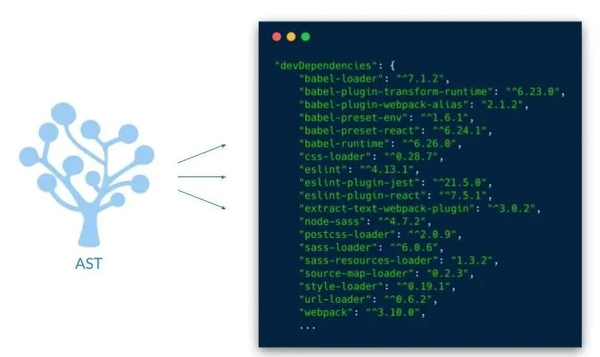 用JS解释JS！详解AST及其应用 - 知乎