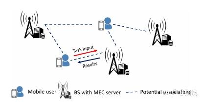 Joint Task Offloading and Resource Allocation for Multi-Server Mobile-Edge Computing Networks - 知乎