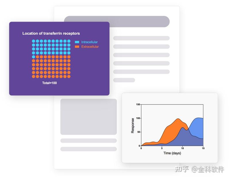 代理丨GraphPad Prism数据分析和可视化软件丨功能介绍 - 知乎