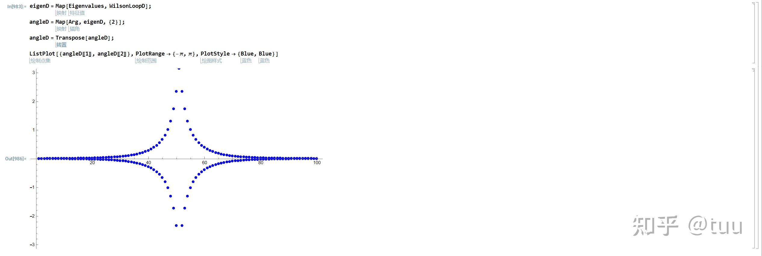 Wilson Loop计算Wannier Function Center演化并确定Z_2不变量(BHZ model & Kane Mele model)(Mathematica/Matlab ...