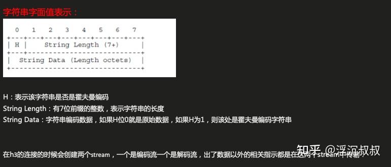 http3（QPACK） - 知乎