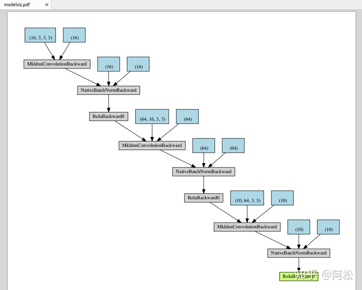 Pytorch网络可视化 - 知乎