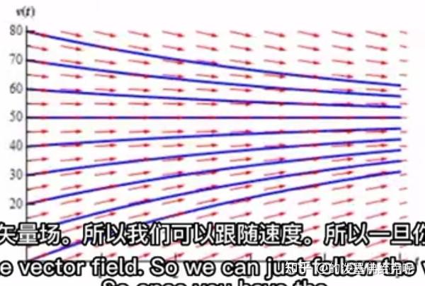 Neural ODE（Ordinary Differential Equations）/神经常微分方程 - 知乎