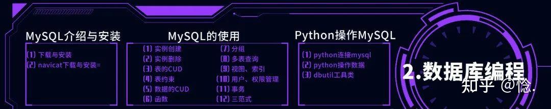 【2025】Python学习路线——Python学习的18大阶段（0基础必须收藏） - 知乎