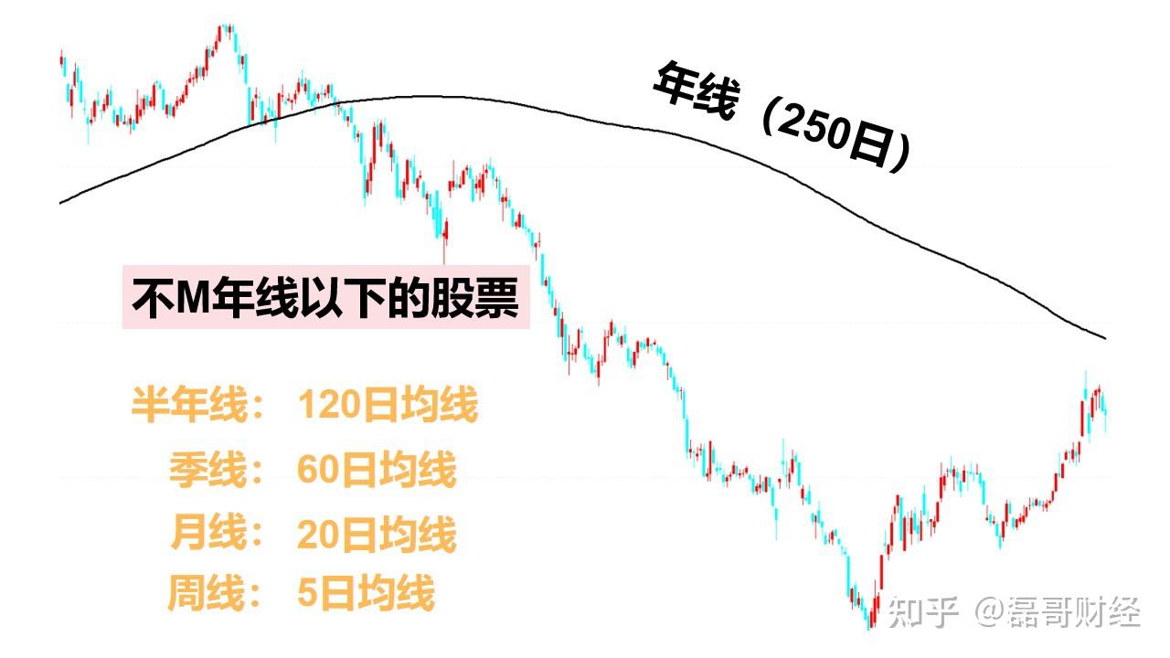 高手炒股不赔 五大定律 知乎