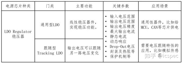 icspec干货 | 电源芯片知识大全及原厂汇总 - 知乎
