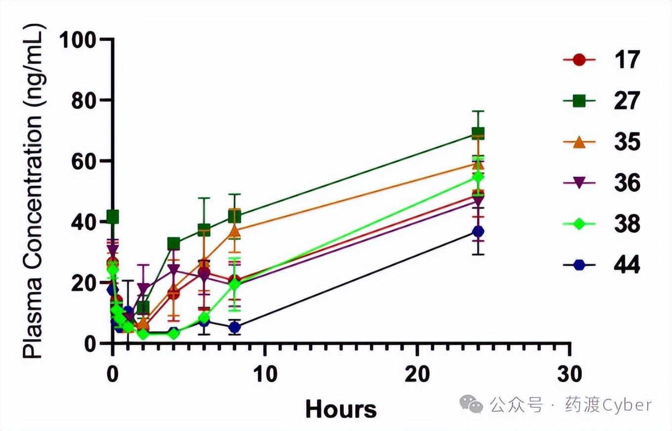 药渡Cyber解析，研究发现：NNMT已成为治疗癌症的有效靶点 - 知乎