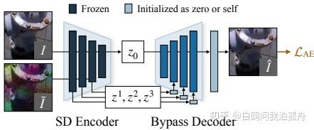 Zero-Reference Low-Light Enhancement via Physical Quadruple Priors - 知乎