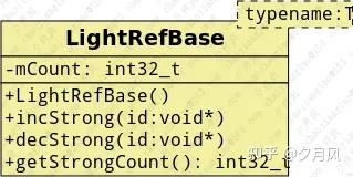 Android智能指针RefBase、sp、wp解析 - 知乎
