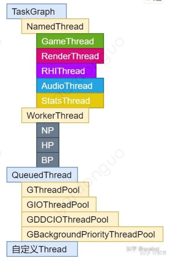 引擎架构剖析——UE4多线程使用和分析(三) - 知乎