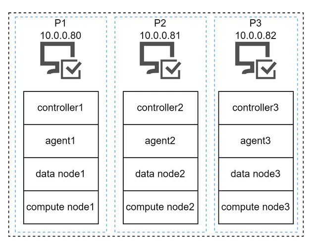 云上自动部署丨使用 Terraform 在 AWS 上搭建 DolphinDB - 知乎