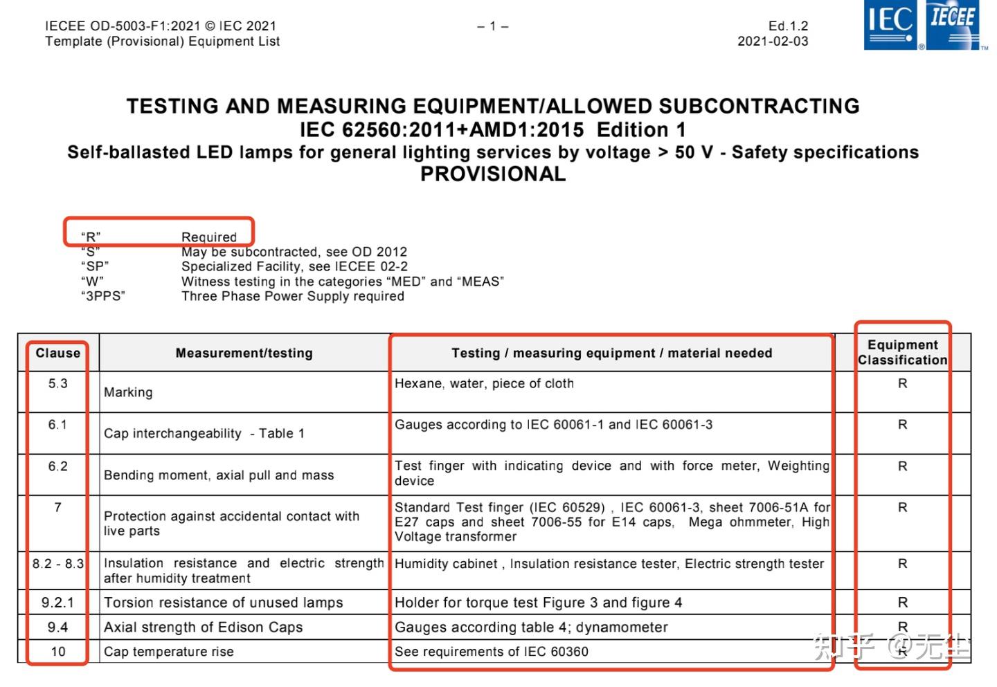 国际认证系列之 - IEC标准查询和重要资料介绍 - 知乎