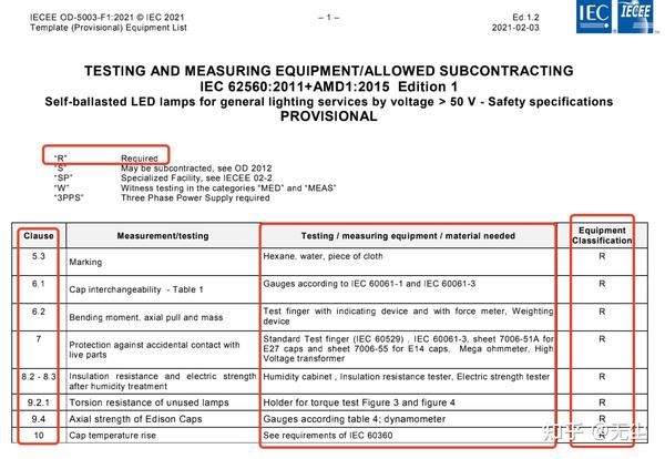 国际认证系列之 - IEC标准查询和重要资料介绍 - 知乎