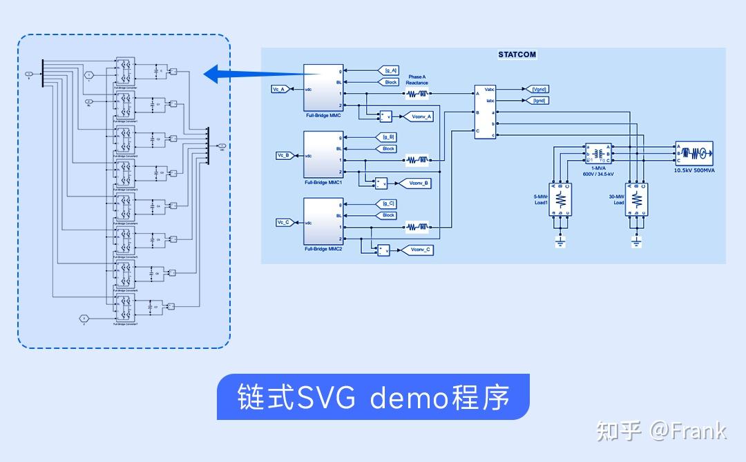 实时仿真丨链式SVG系统的实时仿真应用 - 知乎