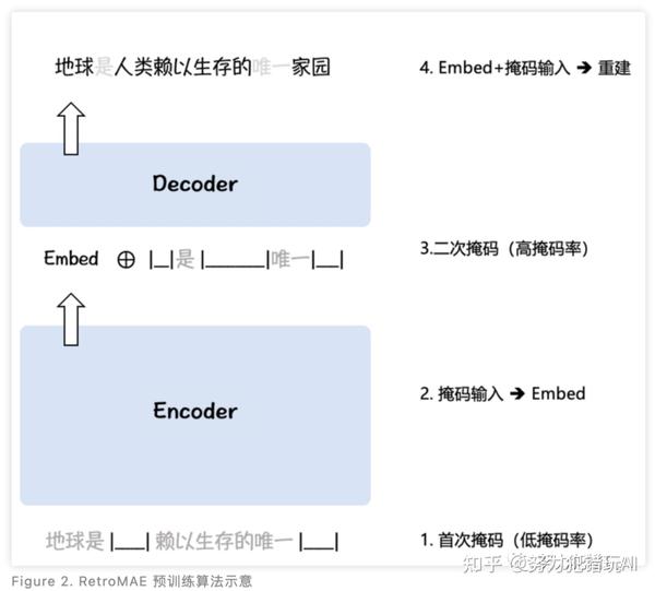 BGE：智源研究院突破性中英文语义Embedding向量模型 - 知乎
