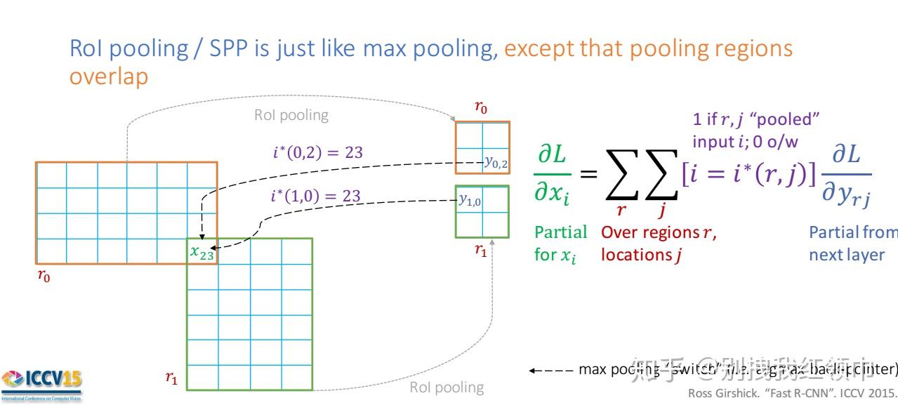 你真的学会RoI Pooling了吗? - 知乎