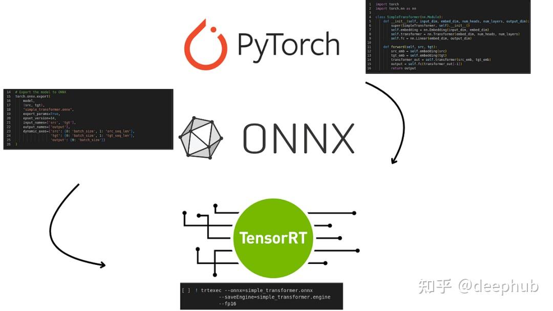 TensorRT 和 ONNX Runtime 推理优化实战：10 个降低延迟的工程技巧 - 知乎