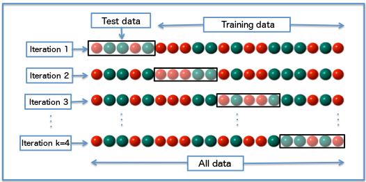 机器学习中testing和hold-out的区别【为什么要分出一个hold-out】 - 知乎
