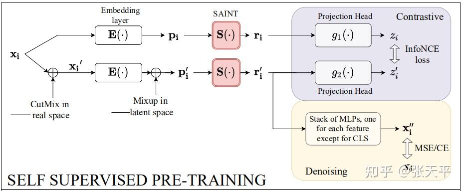 表格类数据上的自监督学习方法综述 Survey on Self-supervised Learning in Tabular Data - 知乎