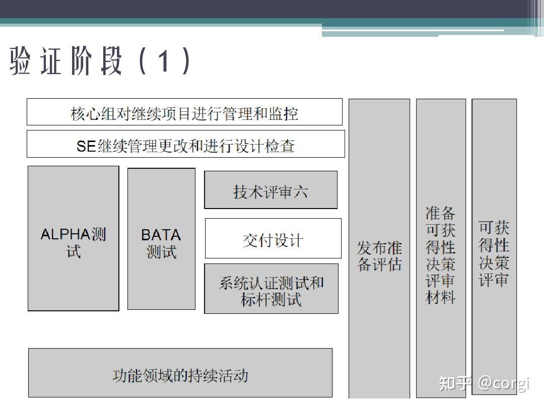 IPD解读——IPD流程 - 知乎