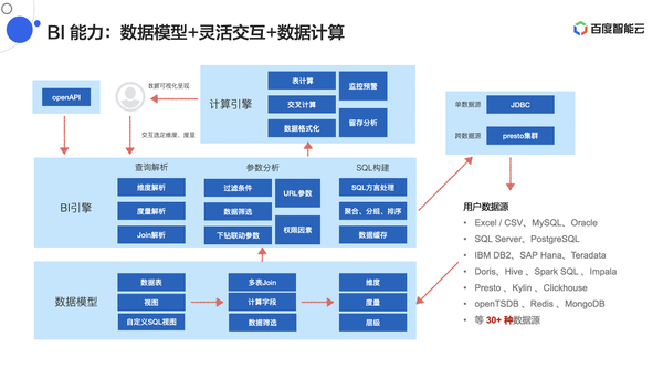 AI+BI+可视化，Sugar BI 架构深度剖析 - 知乎
