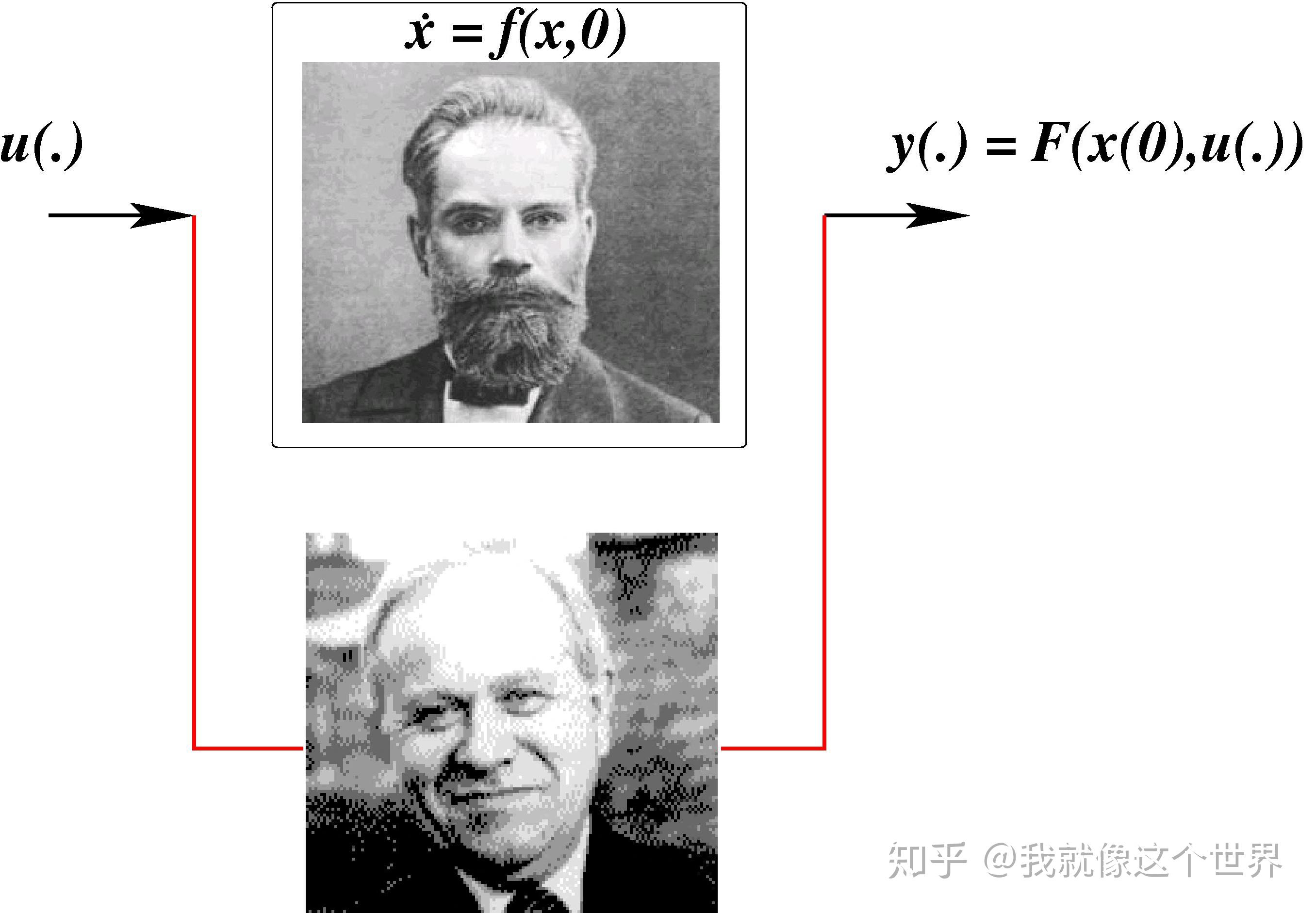 The ISS Philosophy （I） - 知乎