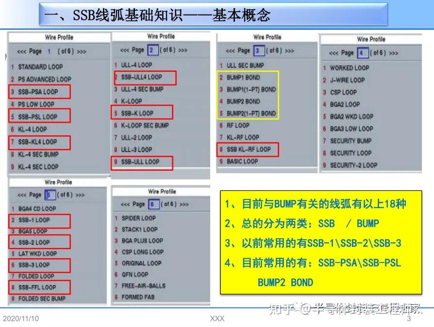 与BUMP有关参数（KNS机型） - 知乎