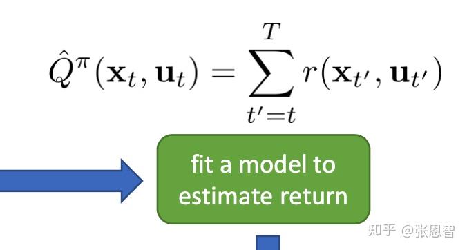 [RL] CS285/294: Lecture 6 Actor Critic Algorithm - 知乎