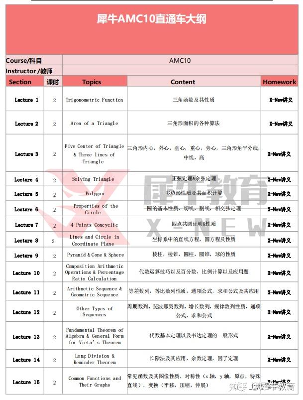 AMC10培训推荐！线上/线下 - 知乎