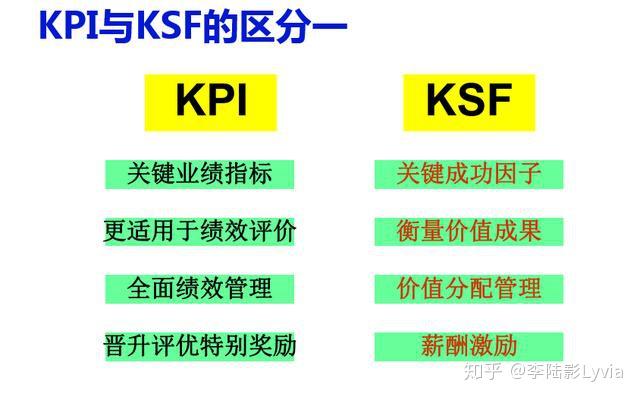 干货：绩效管理四大模式：BSC、KPI、OKR、KSF哪个更适合您企业？ - 知乎