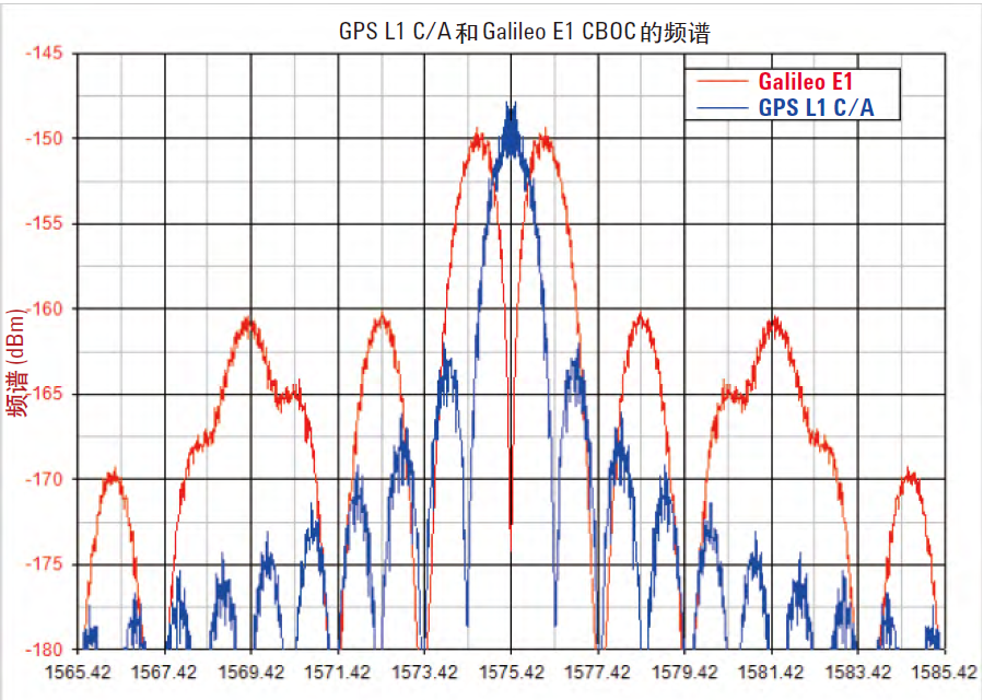 全球卫星导航系统（GNSS）和接收机测试 - 知乎