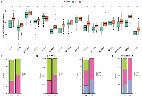 两月接收！8分+非肿瘤中性粒细胞胞外诱捕网(NETs)生信思路重磅来袭！疾病分型+机器学习算法+风险评分！ - 知乎