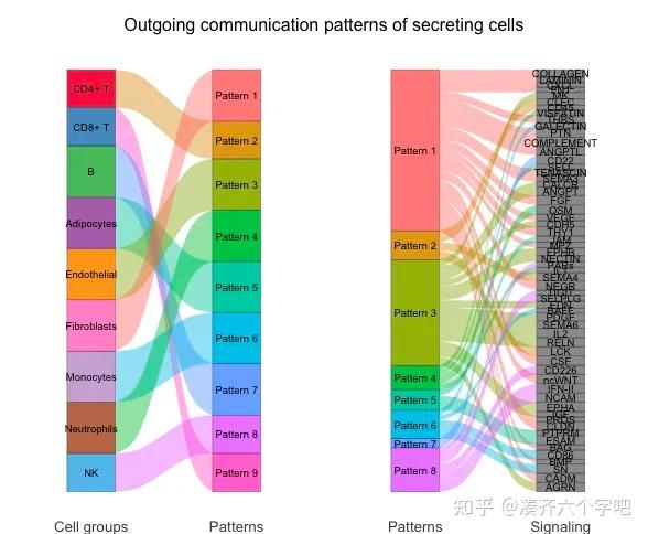 单样本Cellchat(V2)细胞通讯分析学习和整理 - 知乎