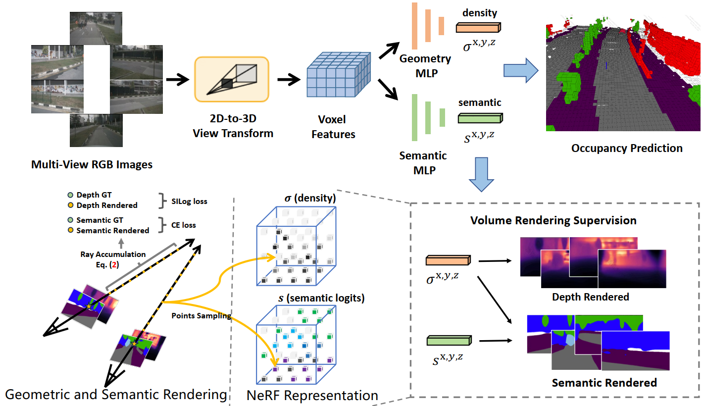 CVPR2023 Occupancy Prediction 比赛论文阅读 - 知乎