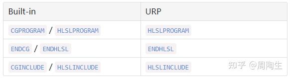 从 Builtin 管线升级到 URP - 知乎