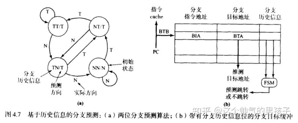 PowerPC 620分支预测（《现代处理器设计-超标量处理器基础》笔记） - 知乎