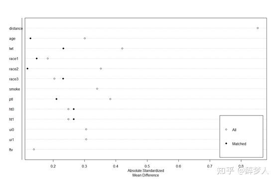 基于R语言绘制标准化平均差（Standardized mean difference SMD）可视化图（1） - 知乎