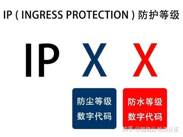 IPXX防尘防水等级 - 知乎