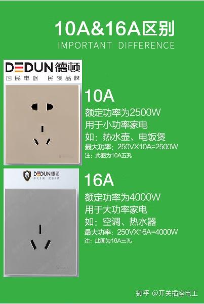 “对于16a插座和10a插座区别”、“有哪些电器用16a插座”和“如何选购插座” - 知乎