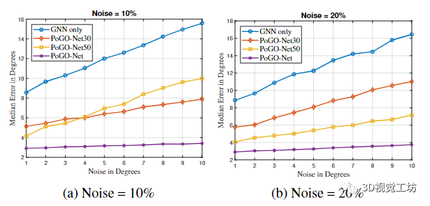 PoGO-Net：使用图神经网络进行姿势图优化（ICCV 2021） - 知乎
