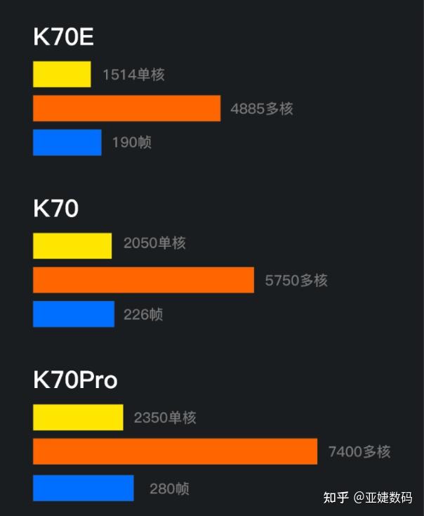 红米K70系列超详细前瞻 | 超窄边框设计+金属中框，预计1999元起 - 知乎
