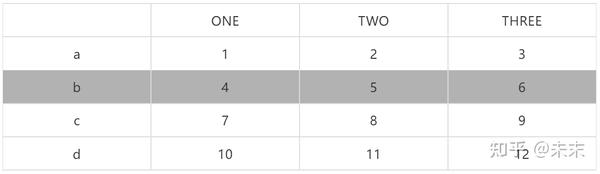 axis=0 ? axis=1 ? —— Python中的axis到底应该怎么用 - 知乎