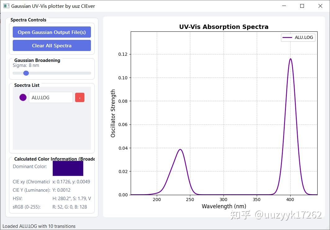 解析Gaussian UV-Vis输出并且通过CIE空间拟合颜色 - 知乎