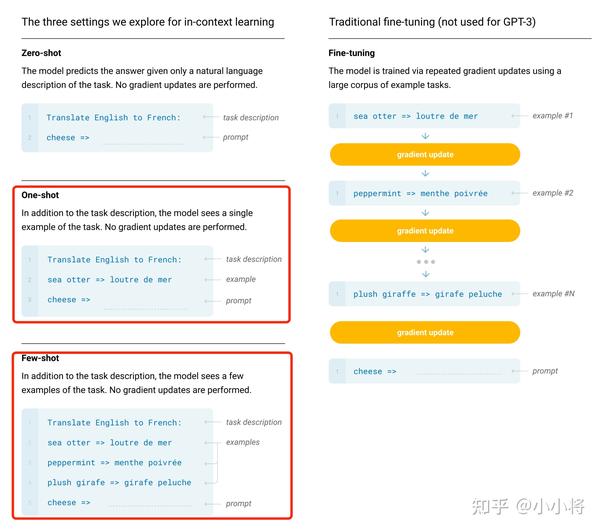 PromptDiffusion：让SD解锁In-Context Learning能力 - 知乎