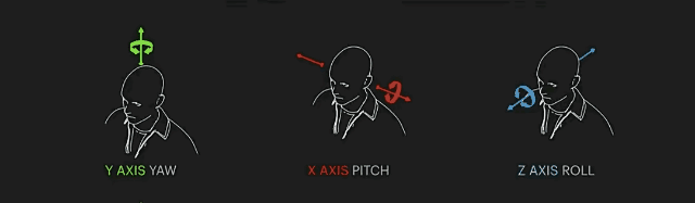 什么是DOF？VR中的3DOF、6DOF又是什么？ - 知乎