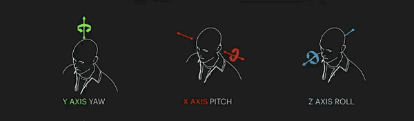 什么是DOF？VR中的3DOF、6DOF又是什么？ - 知乎