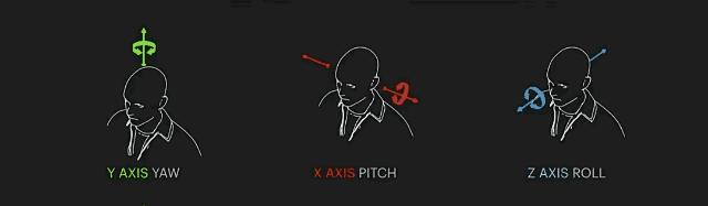 什么是DOF？VR中的3DOF、6DOF又是什么？ - 知乎